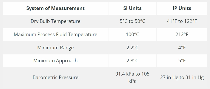 Full spectrum CTI certification | EVAPCO Asia